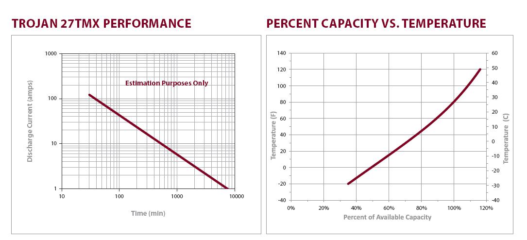 แบตเตอรี่โทรเจน TROJAN